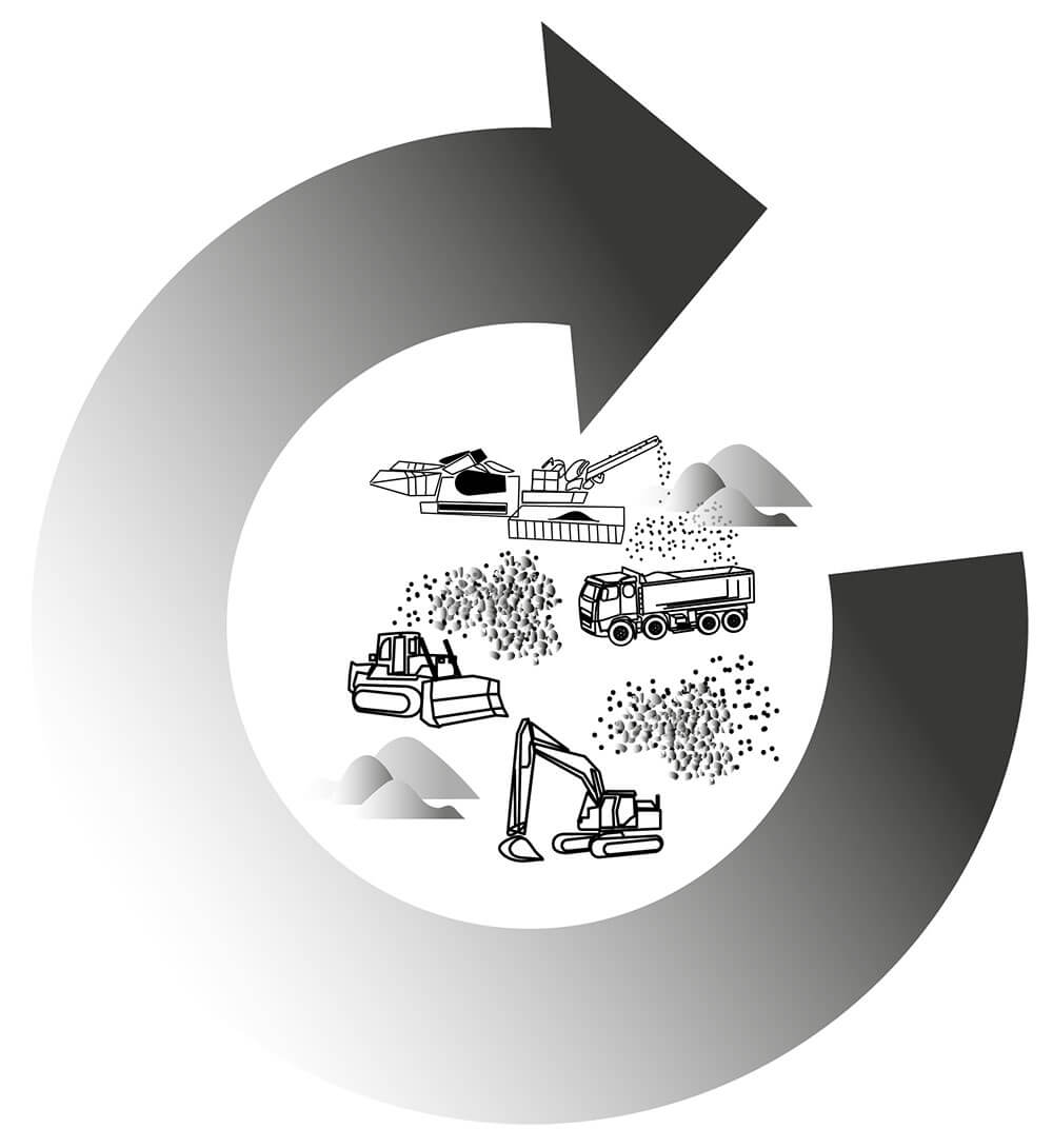 Products & services – Nordic Green Recycling